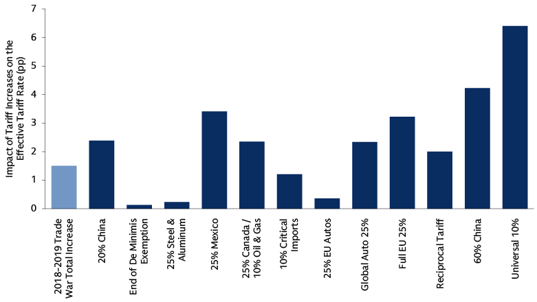 Market Pulse March - Goldman Sachs Asset Management