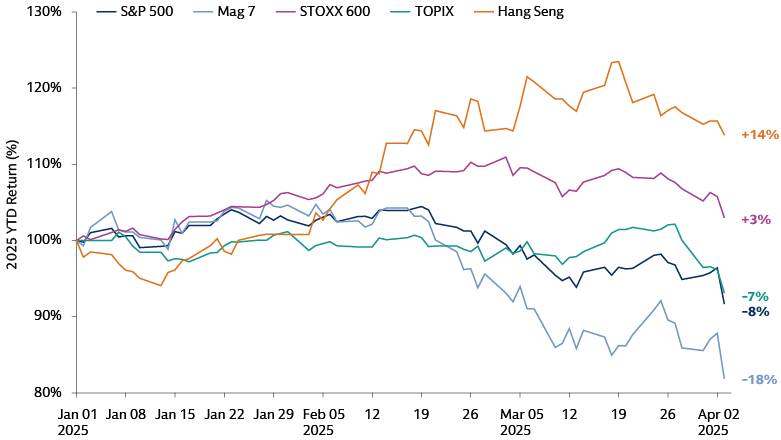 Market Pulse April - Goldman Sachs Asset Management