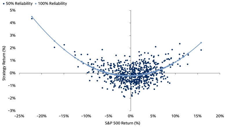 From Defense to Offense: Finding True Value of Tail-Risk Hedging ...