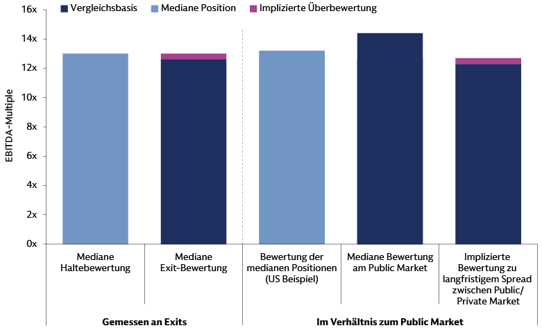 Neue Perspektiven in den Private Markets 2026 - Goldman Sachs Asset ...