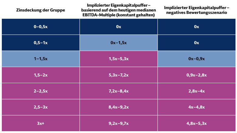 Neue Perspektiven in den Private Markets 2026 - Goldman Sachs Asset ...