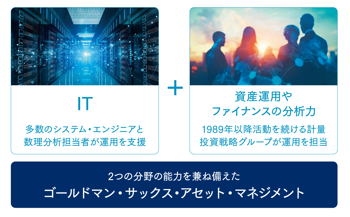 GS グローバル・ビッグデータ投資戦略 - Goldman Sachs Asset Management